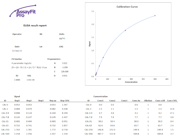 AssayFit Pro - Curve fitting for laboratory assays